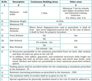 TNCDBR 2019—Tamil Nadu Combined Development and Building Rules - Cibi ...